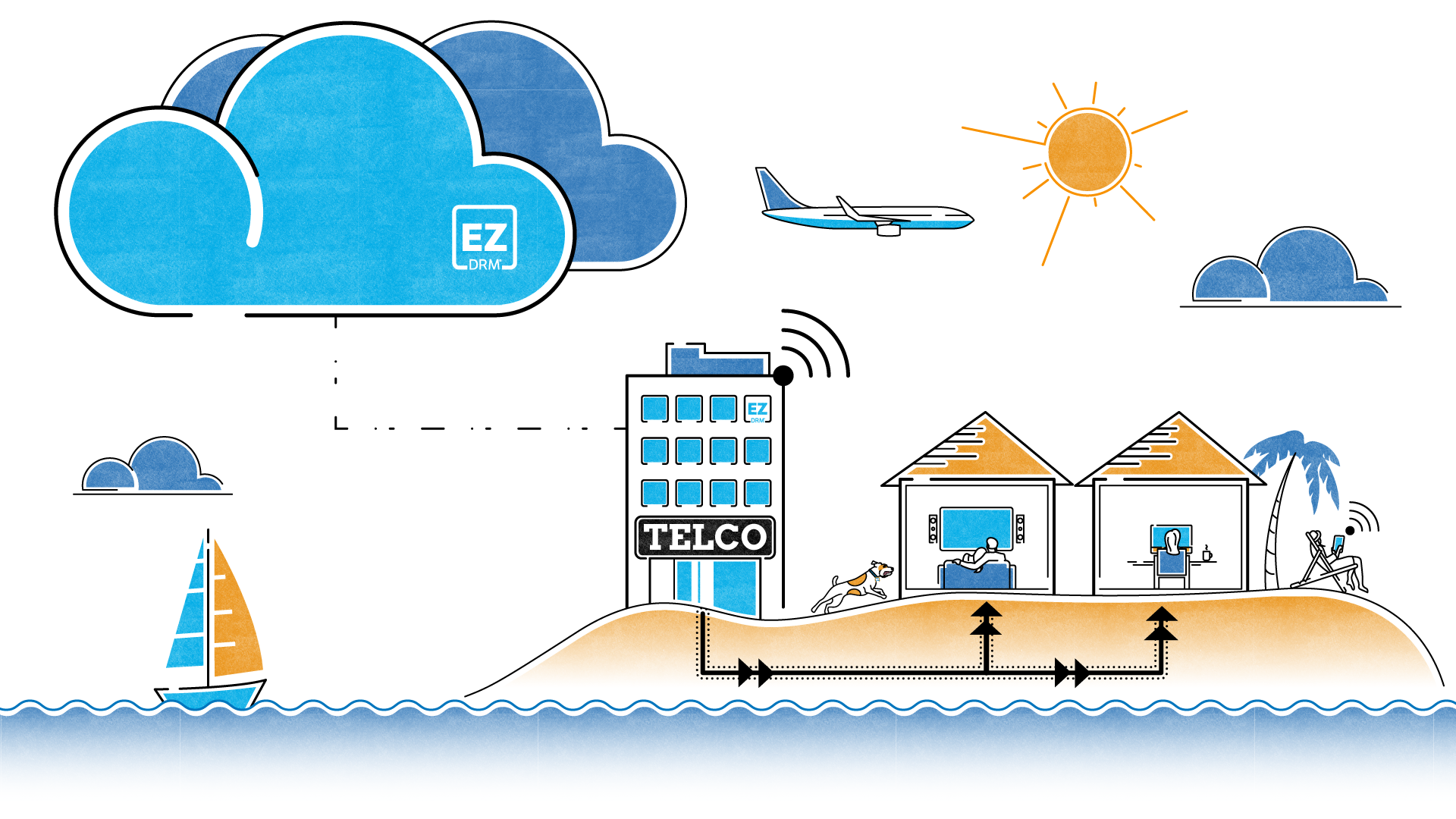Cloud On-Prem | EZDRM Solution